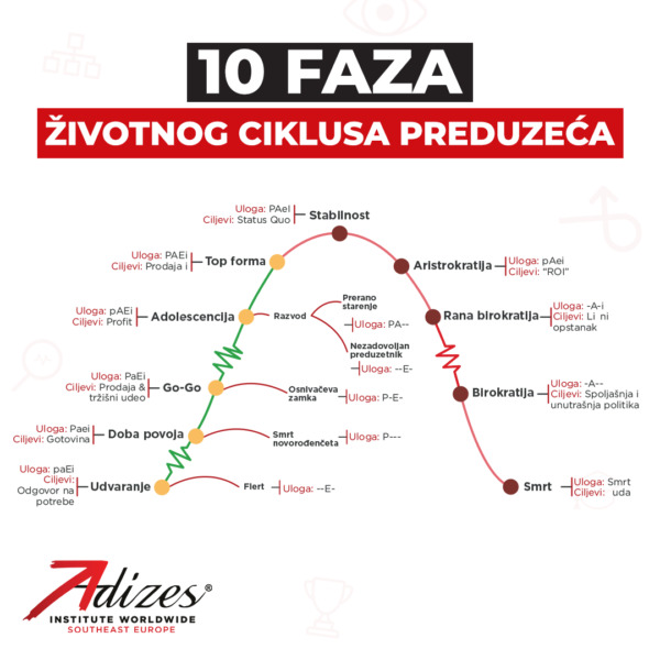 Put ka TOP formi - Adizes Southeast Europe ASEE